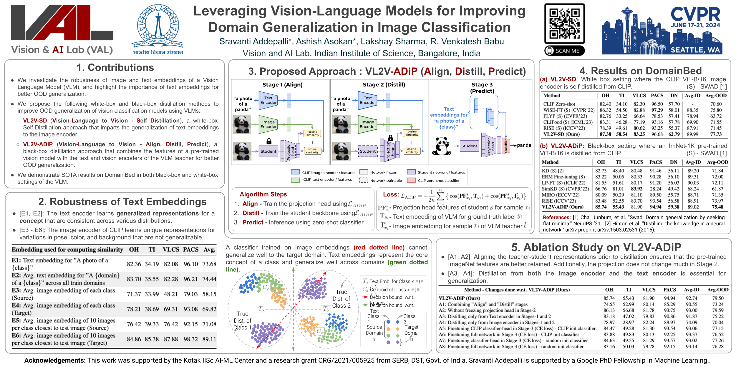 CVPR Poster Leveraging Vision-Language Models for Improving Domain Generalization in Image ...